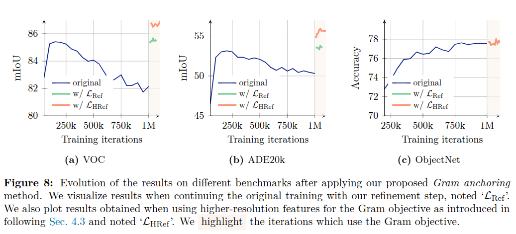 DINOv3: CV的天塌了 - 知乎