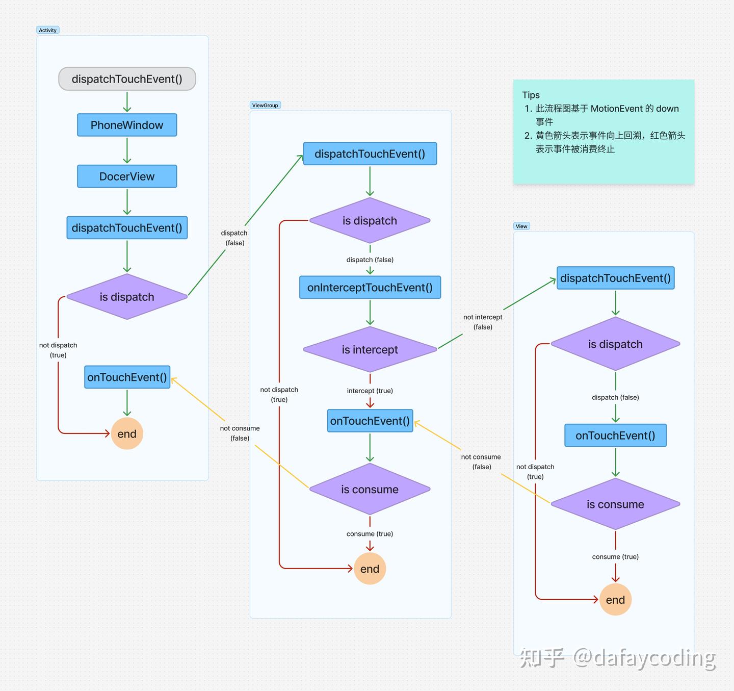 使用 Figma 制作流程图、时序图、幻灯片 - 知乎