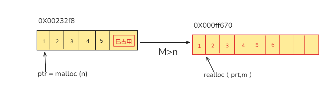 Linux动态内存分配：malloc的工作原理机制 - 知乎