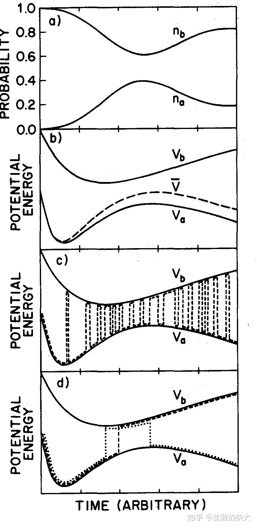 (surface hopping)Molecular dynamics with electronic transitions - 知乎