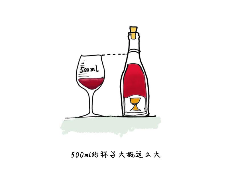 怎样挑选红酒杯? 知乎