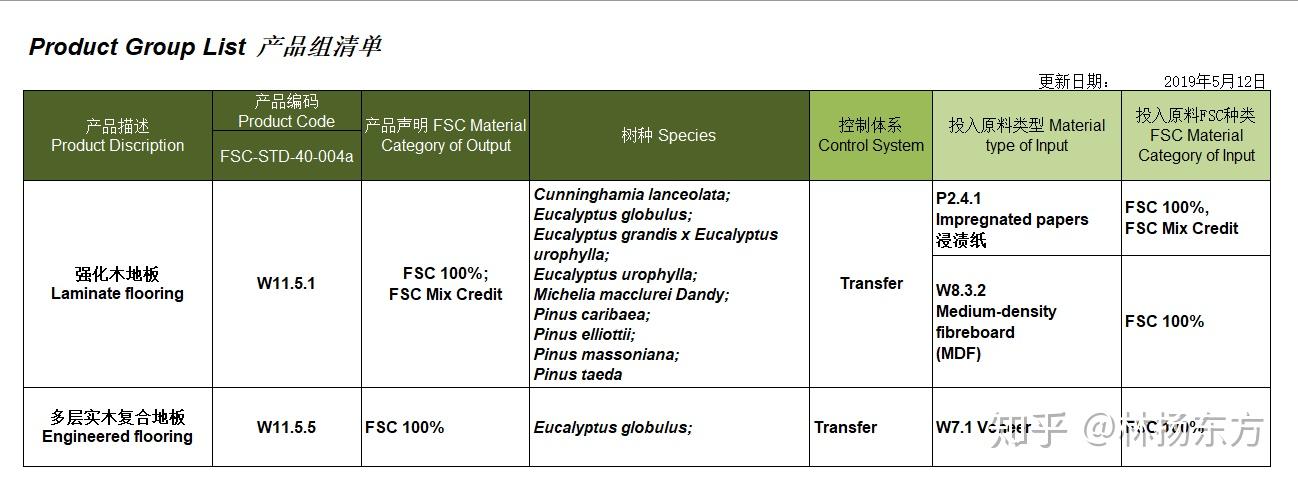 认证百科 | FSC产品分类标准详解 - 知乎
