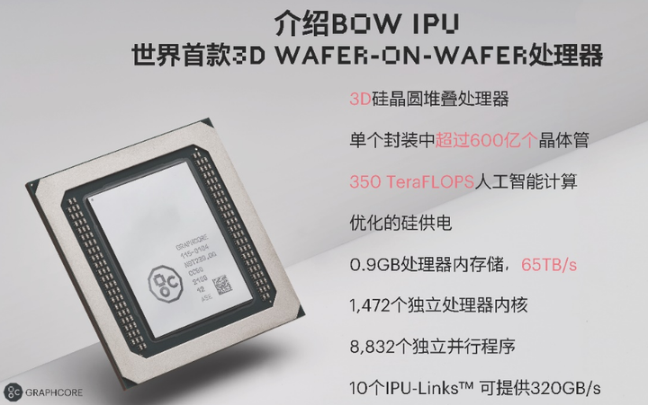 首个台积电WoW 3D封装芯片量产，Graphcore Bow IPU问世 - 知乎