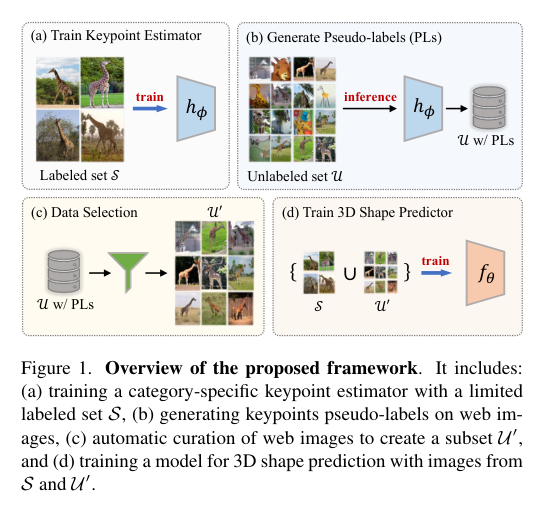 【2023年4月28日】CVPR 2023 论文分享 - 知乎