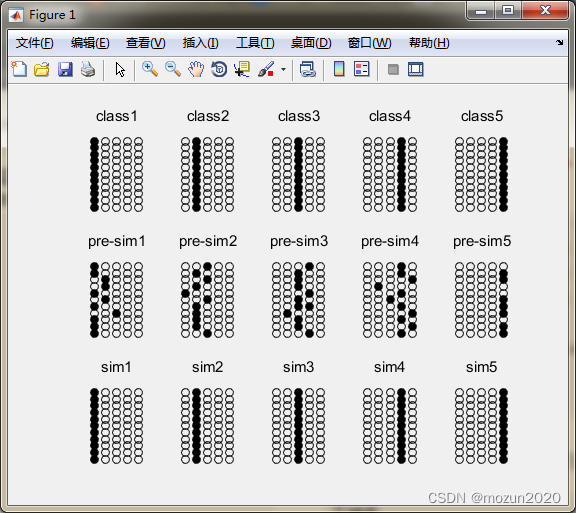 《MATLAB 神经网络43个案例分析》：第10章 离散Hopfield神经网络的分类——高校科研能力评价 - 知乎