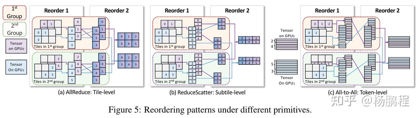 聊聊overlap优化技术之FlashOverlap - 知乎