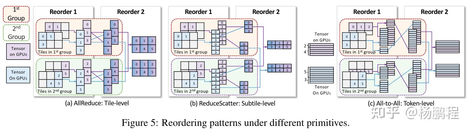 聊聊overlap优化技术之FlashOverlap - 知乎