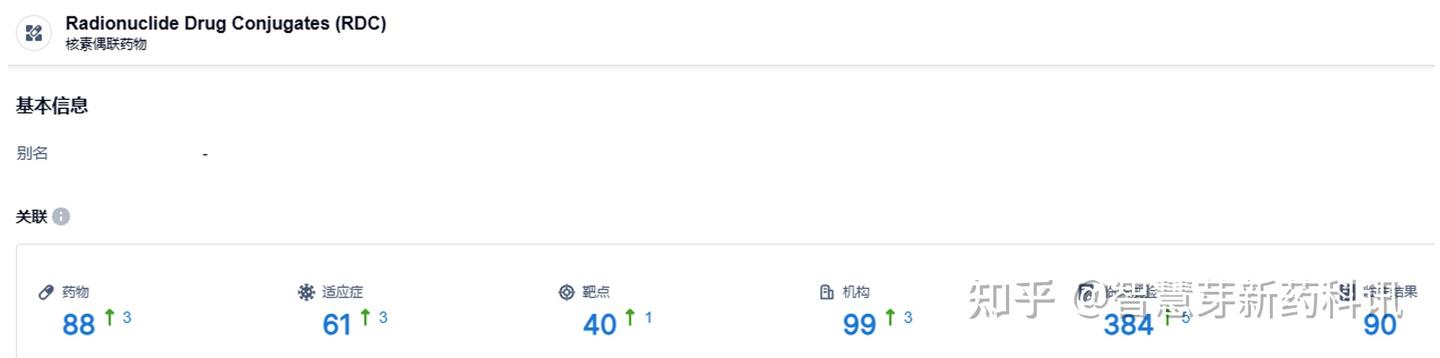 远大医药核素偶联药物TLX591-CDx国内三期临床试验完成首例给药 - 知乎