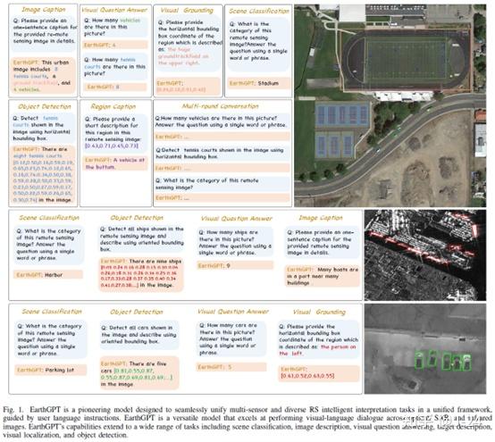 遥感通用大模型EarthGPT数据集已全部开源！含100万图文对！ - 知乎