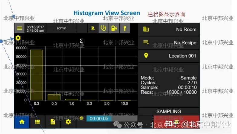 【操作手册】Lighthouse Apex系列尘埃粒子计数器特点及重点操作 - 知乎