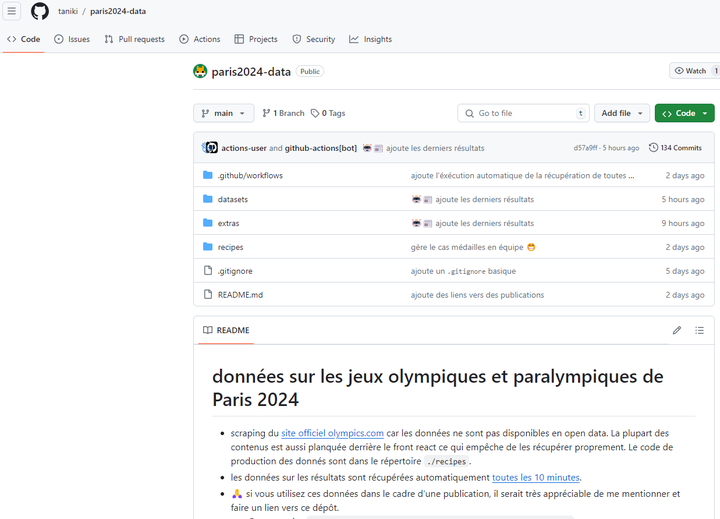 paris2024-data 巴黎奥运/残奥奖牌数据集 ： Github 网友贡献了实时奥运数据集-不用爬虫直接用 - 知乎