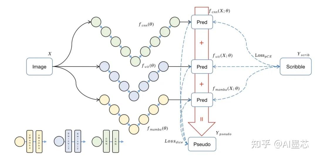 CVPR25爆款！CNN+UNet！9种创新思路拿去，accept飙升！ - 知乎