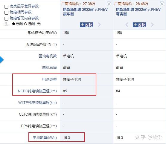48V, HEV, PHEV这些概念到底是啥？一文全搞懂 - 知乎