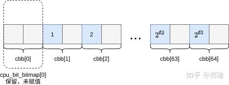 get_cpu_mask中的小技巧 - 知乎
