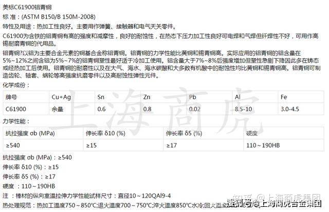 c63200是什么材质C63200热处理工艺 - 知乎