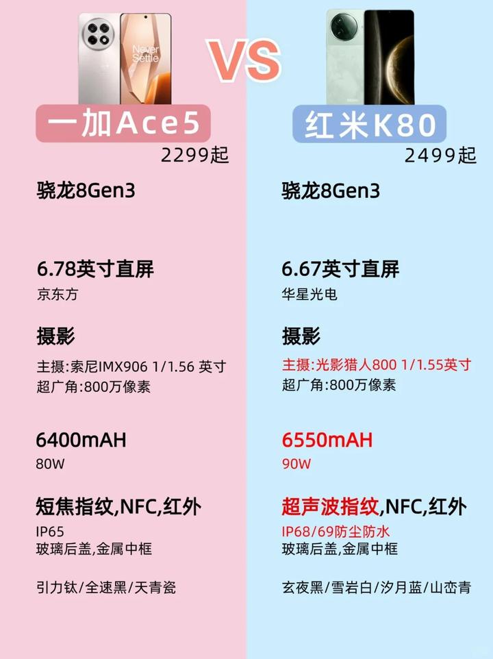 红米K80/一加 Ace 5配置对比，怎么选看这一篇就够了 - 知乎