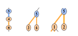 SuffixDecoding：一种新的投机采样解码方法 - 知乎