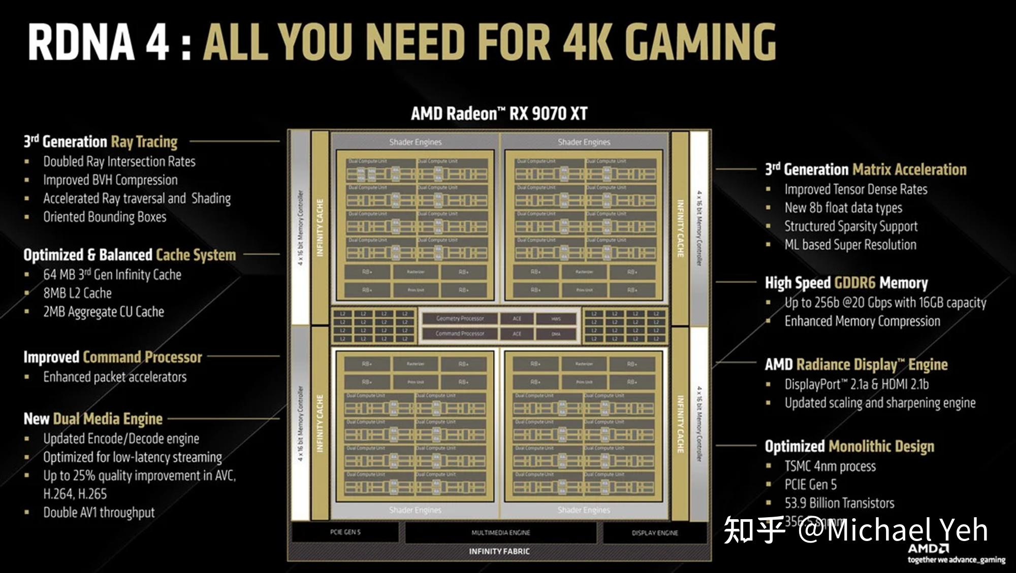RDNA4——RDNA架构的绝唱，没有chiplet - 知乎