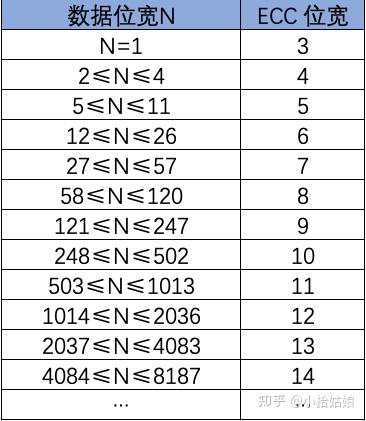 ECC 加密校验模块 - 知乎
