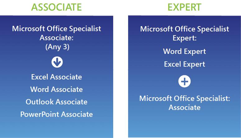 MOS 365来啦!!! Microsoft Office专家计划 - 知乎