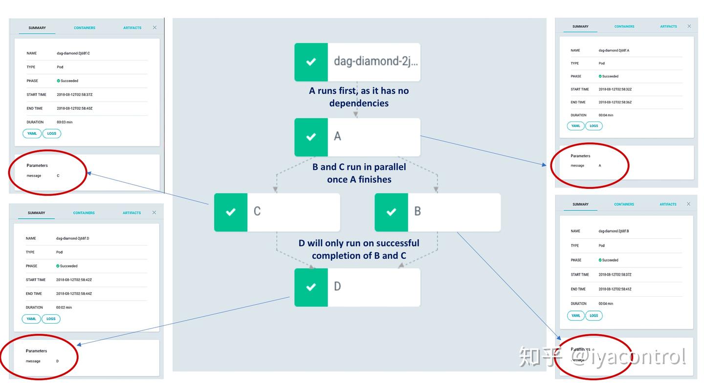 Argo:云原生的工作流引擎 - 知乎