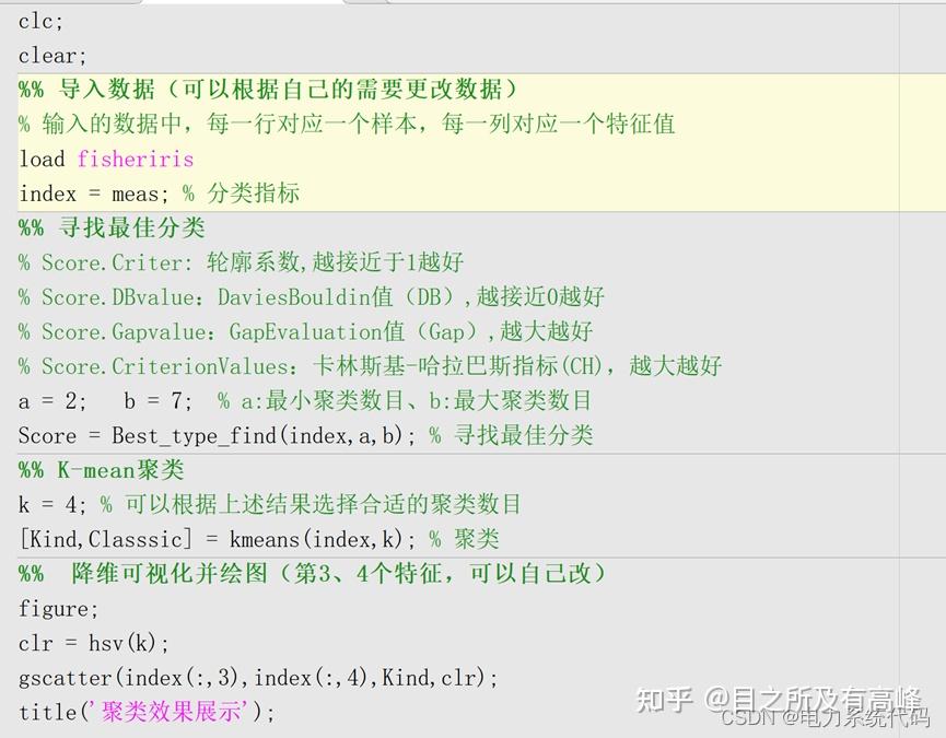 (matlab实现)k Means算法及最佳聚类数目的确定 知乎