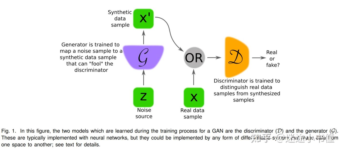 [细读经典+代码解析]TransGAN: 纯基于Transformer的GAN - 知乎