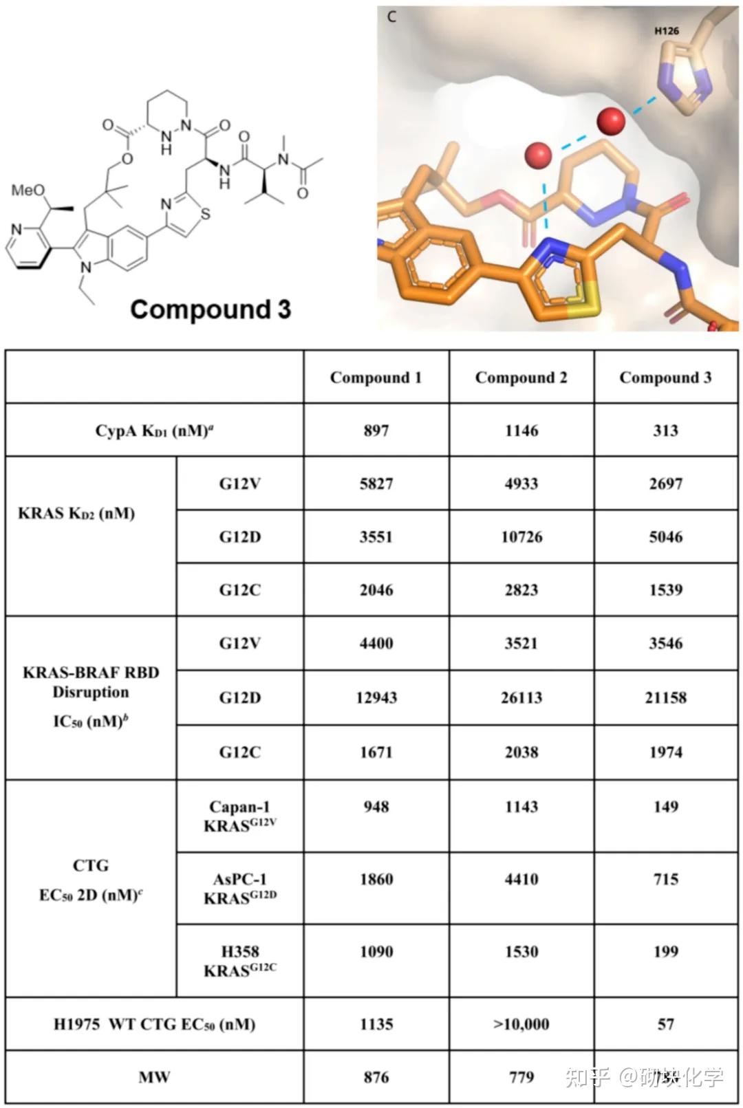 活性分子专栏｜Daraxonrasib（RMC-6236）的分子发现思考与临床前景 - 知乎
