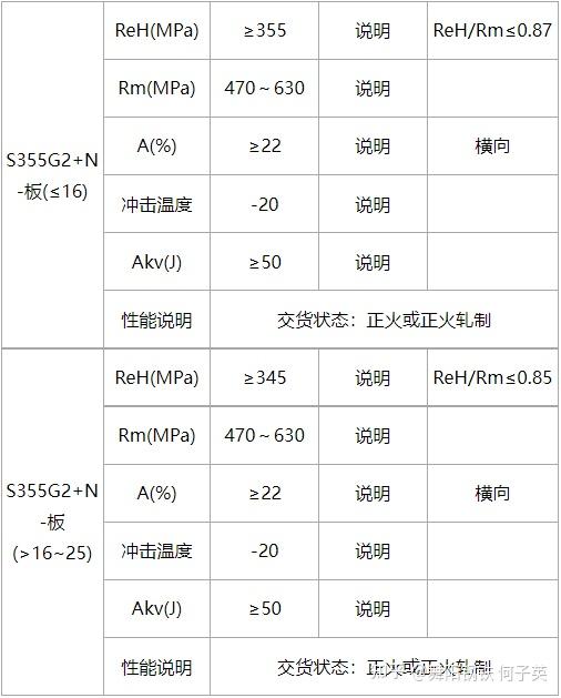 S355G2+N钢板是什么材质？S355G2+N钢板性能及应用范围说明 - 知乎