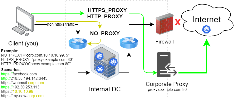 Windows上使用kubectl的最佳实践 - 知乎