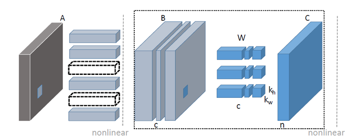 静态剪枝系列——Channel Pruning for Accelerating Very Deep Neural Networks - 知乎