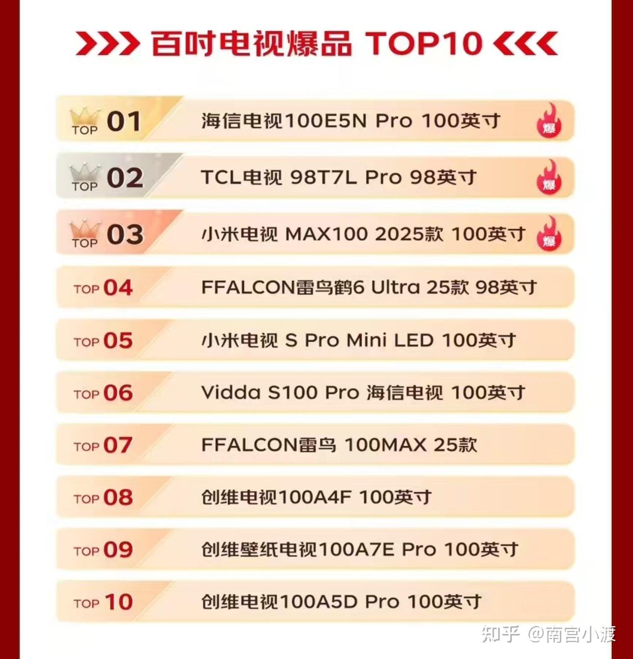 2025年618，海信和TCL，万元内100寸电视盘点！附海信小墨E5Q Pro、TCL T7L Pro深度对比测评！ - 知乎