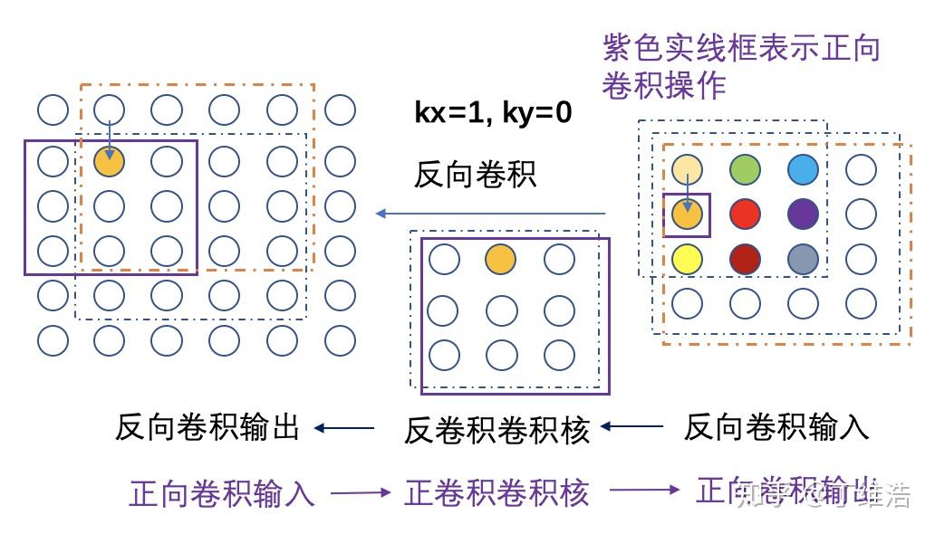 conv_transpose depth-wise优化技巧 - 知乎