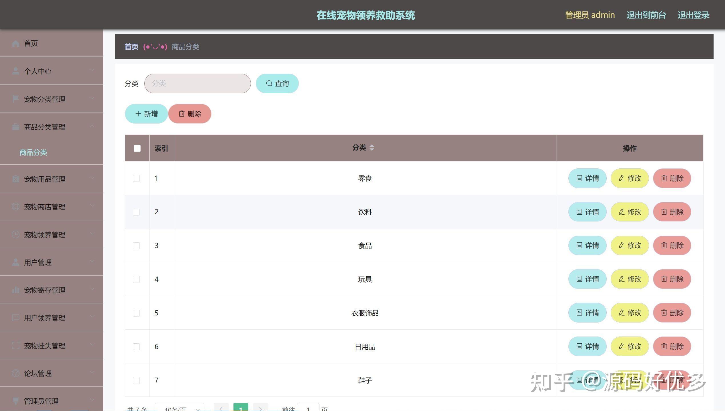 宠物领养救助系统源码 Java+SpringBoot+Vue 万字文档+PPT - 知乎