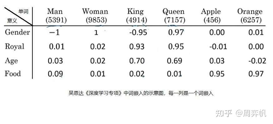 轻松理解 VQ-VAE：首个提出 codebook 机制的生成模型 - 知乎