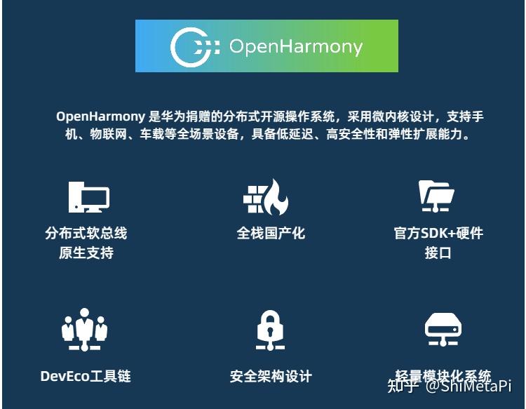 【ShiMetaPi M4-R1】上手：RK3568B2 |开源鸿蒙（OpenHarmony) 开发板上手指南 - 知乎