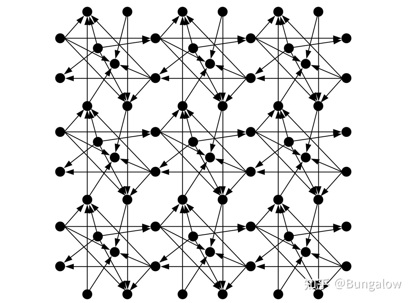 片上网络之Channel Dependency Graph（二） - 知乎