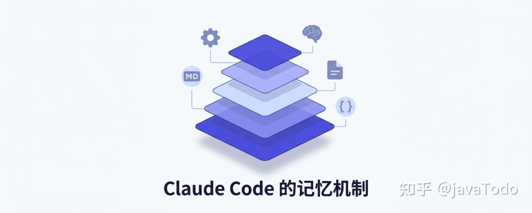 Claude Code 记忆机制详解：从 CLAUDE.md 到 Auto Memory，六层体系全拆解 - 知乎