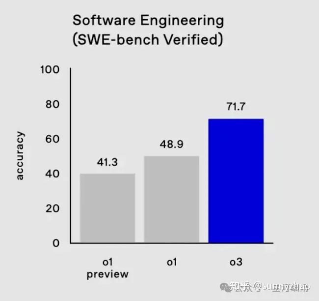 使用大模型完成一个chrome插件开发 - 知乎