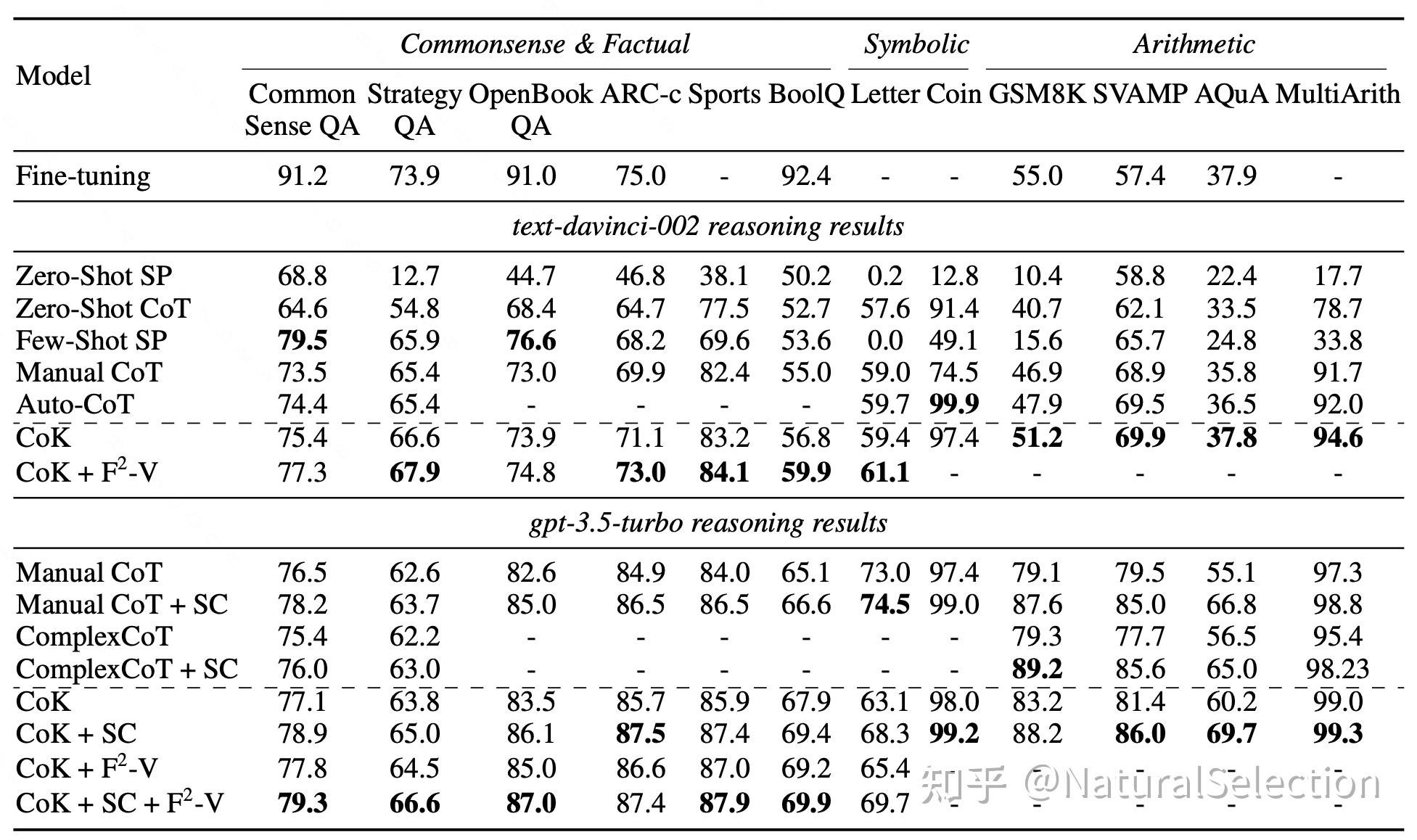 [ACL'24 论文分享] “知识链”推理=大模型+知识图谱+推理-幻觉 - 知乎