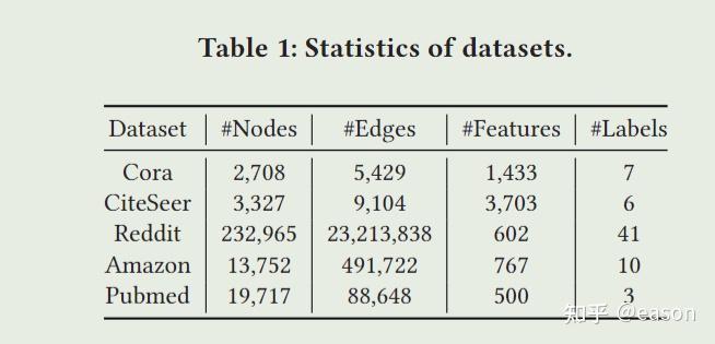 All in One: Multi-task Prompting for Graph Neural Networks（KDD 2023 Best Paper） - 知乎