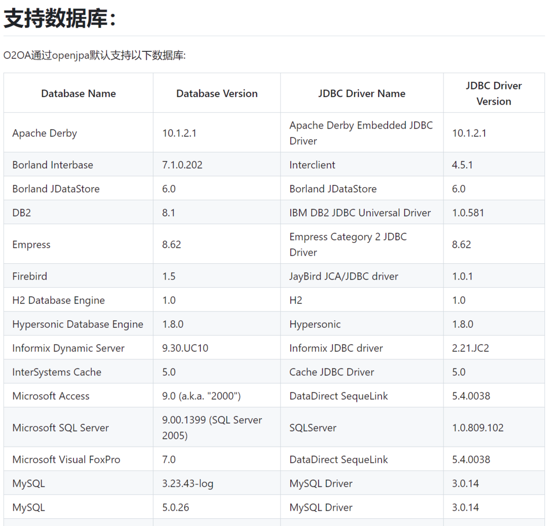 Docker一键部署！国内最强开源OA系统O2OA实战指南 - 知乎