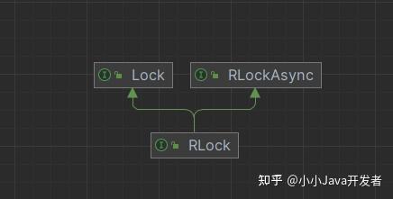 原理+实战全面探索分布式锁之强大的Redisson【建议收藏】 - 知乎