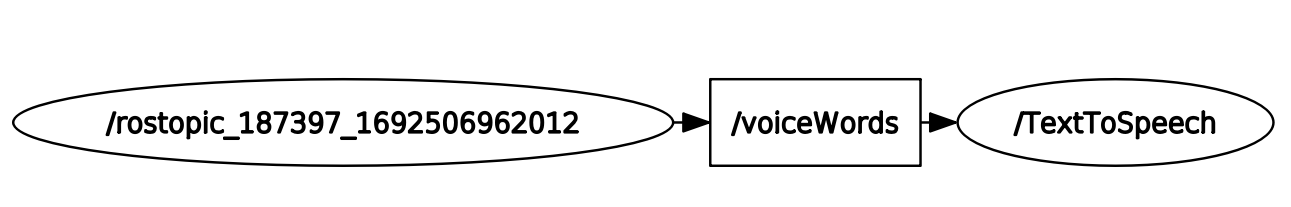 ros1学习笔记-基于noetic - 知乎