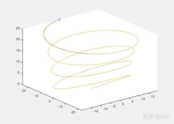 Matlab用comet与comet3绘制动画 - 知乎