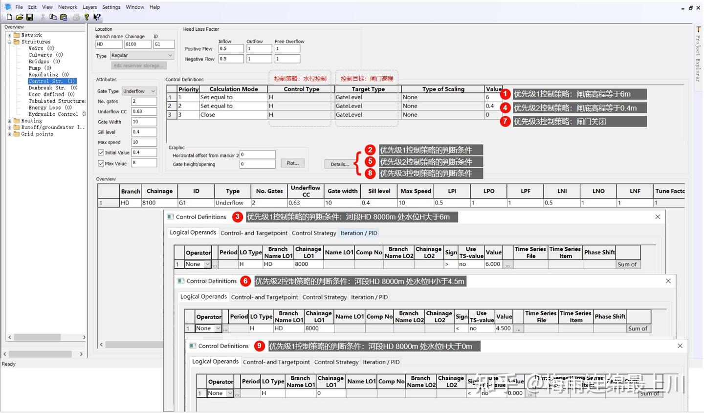 MIKE 11 Control Str 闸门曲线震荡解决方案 - 知乎