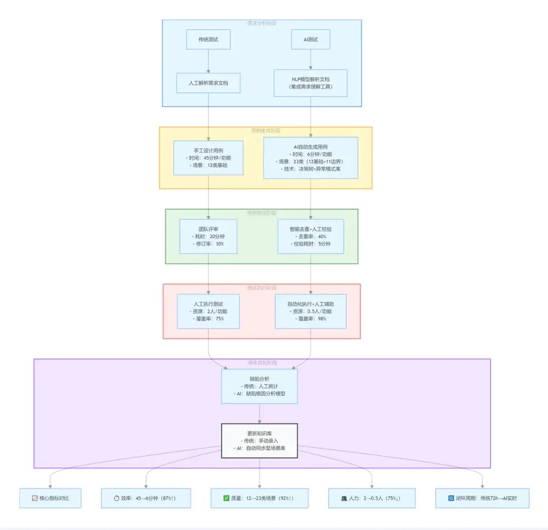 当测试遇见 AI：用 Streamlit+AutoGen+Deepseek 构建智能用例生成器 - 知乎