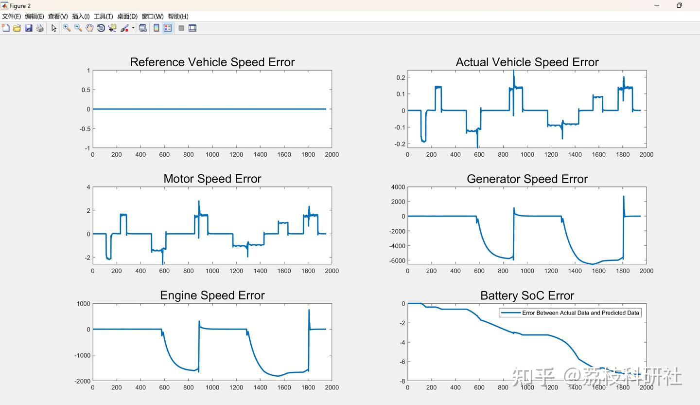 混合动力汽车(HEV)模型的Simscape模型（Matlab代码、Simulink仿真实现） - 知乎