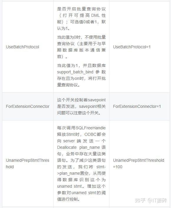 使用ODBC访问openGauss（上） - 知乎