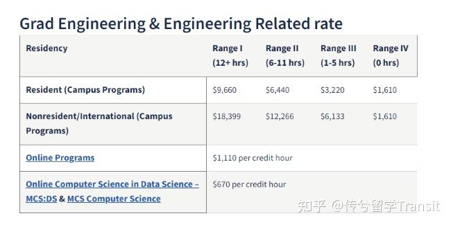 干货 | UIUC MCS史上最全求职攻略 - 知乎